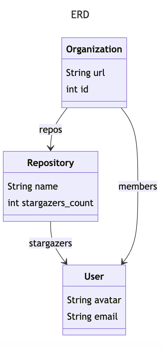 MermaidJS and Graphviz side by side