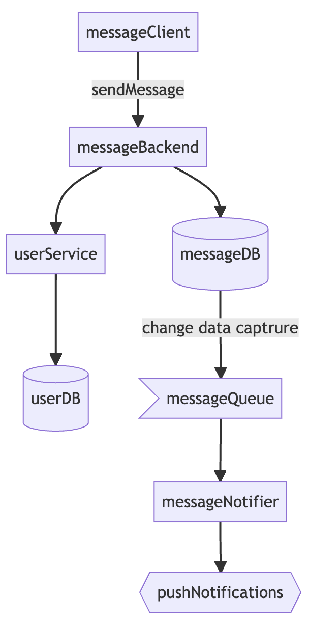 MermaidJS and Graphviz side by side